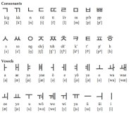 Alfabet Korea ski Wszystko O Hangulu PO KOREA SKU Alfabet Korea ski Wszystko O Hangulu PO KOREA SKU